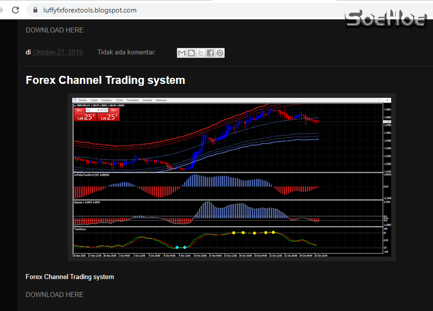 CHANNEL INDICATOR | Traders Forex Forum - Robot Forex Learning Center