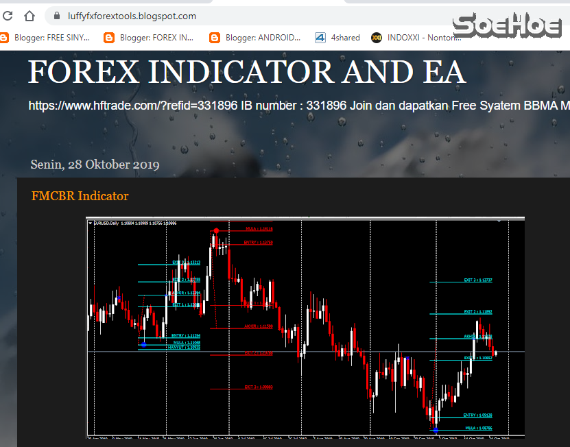 FMCBR Indicator | Traders Forex Forum - Robot Forex Learning Center