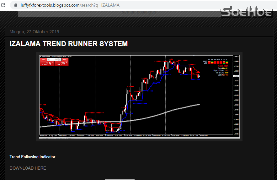 IZALAMA TREND RUNNER | Traders Forex Forum - Robot Forex Learning Center