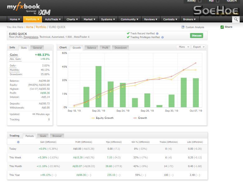 Myfx Euro Quick 49% JPG | Traders Forex Forum - Robot Forex Learning Center
