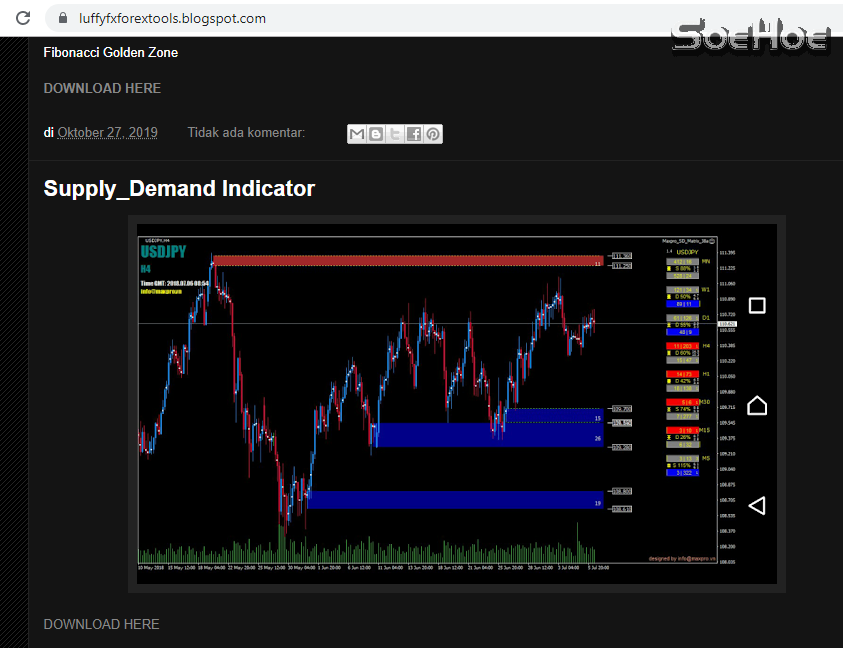 SND INDICATOR | Traders Forex Forum - Robot Forex Learning Center