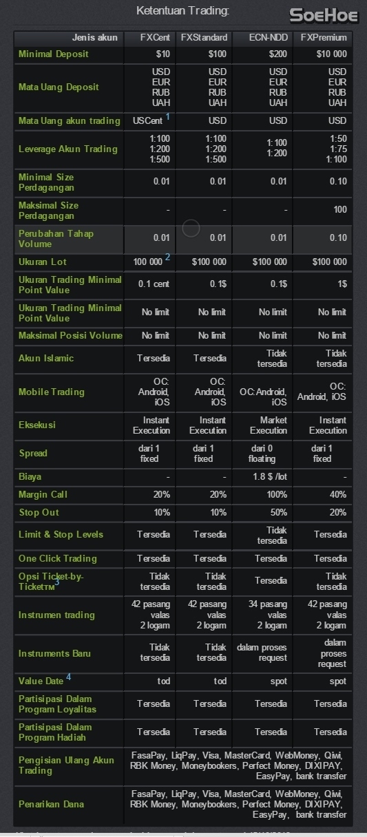 SS FX Private | Traders Forex Forum - Robot Forex Learning Center
