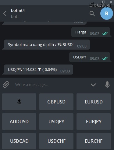 Telegram-mqh | Traders Forex Forum - Robot Forex Learning Center