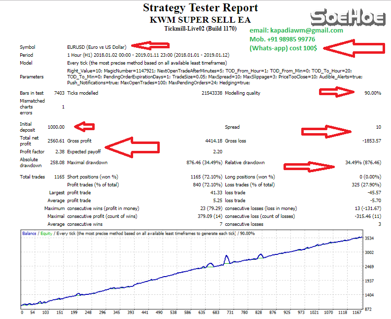TEST REPORT RESULT | Traders Forex Forum - Robot Forex Learning Center