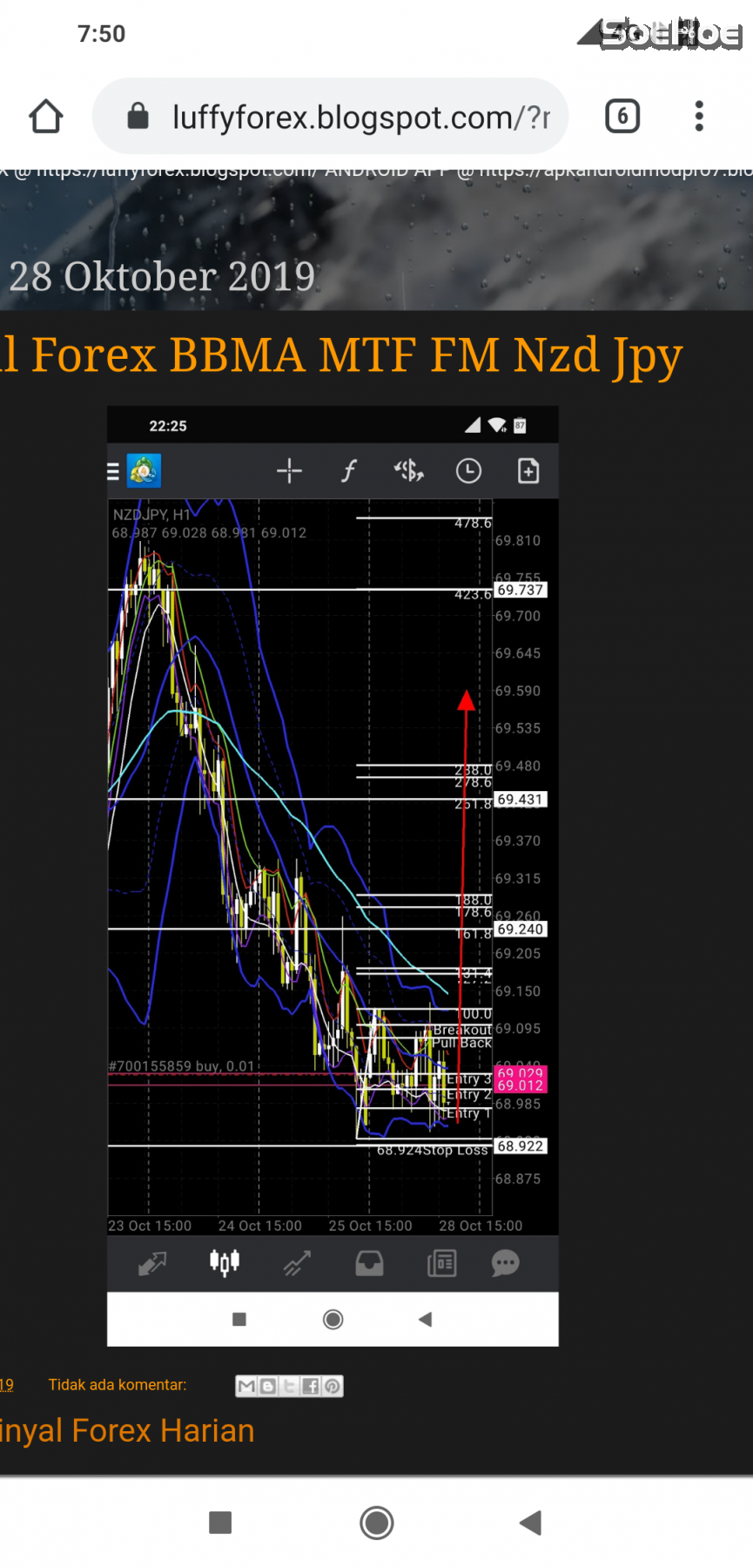 TP 2 | Traders Forex Forum - Robot Forex Learning Center